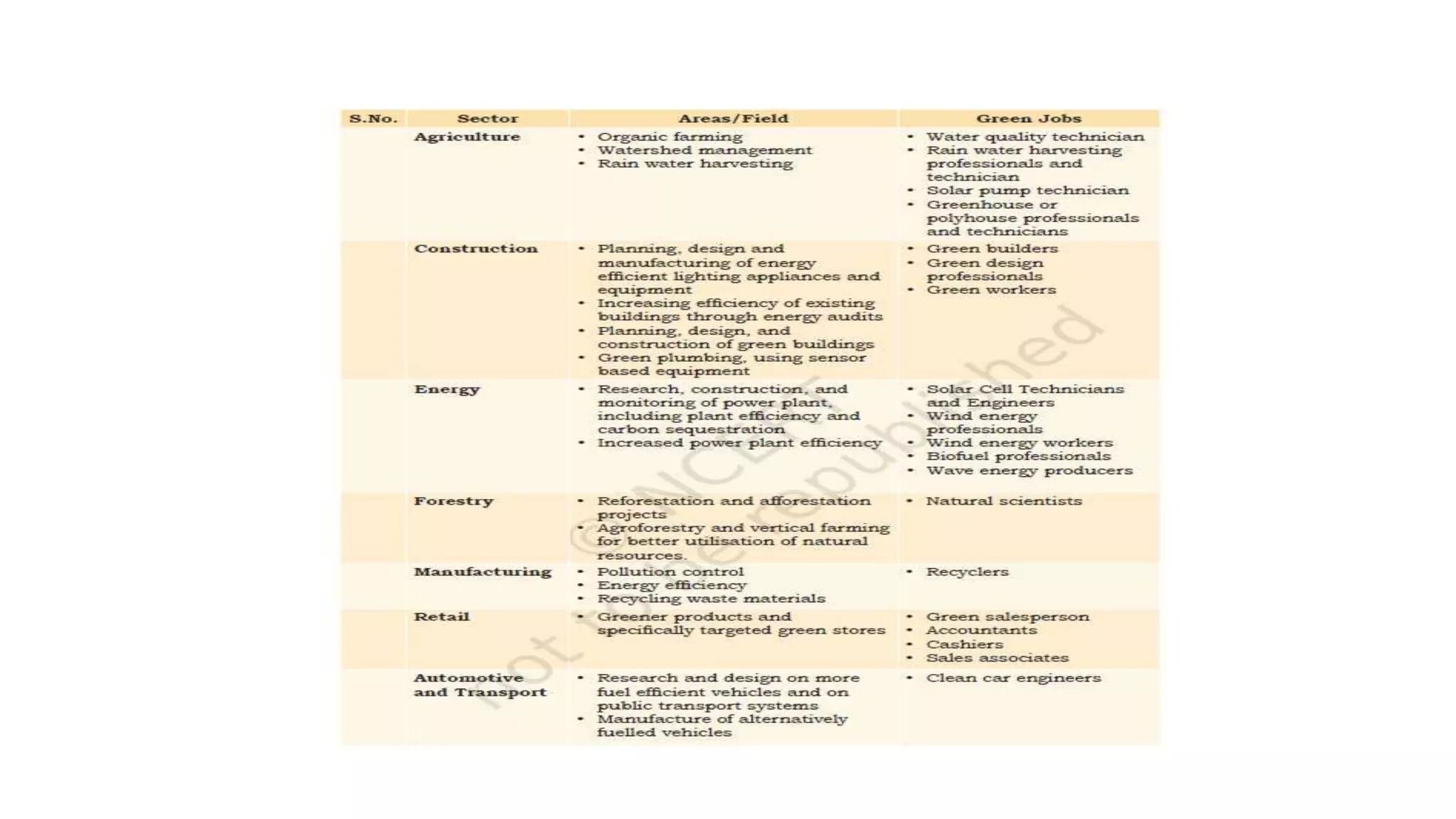 Green skills - IT Class 9 | PPTX