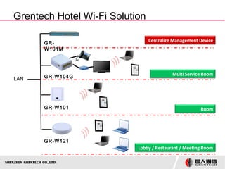 Grentech hotel wi fi solution 20140411 | PPT