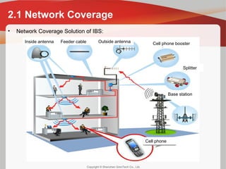 Grentech introduction 6.0 | PPT