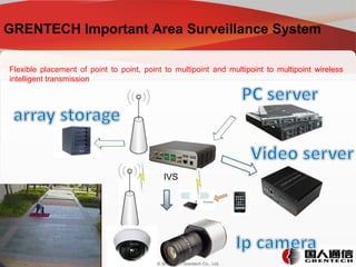 Grentech surveillance system | PPT | Home Security | Home & Garden