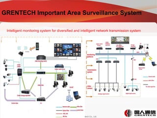 Grentech surveillance system | PPT | Home Security | Home & Garden