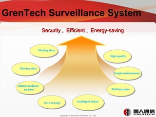 Grentech surveillance system | PPT | Home Security | Home & Garden