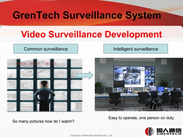 Grentech surveillance system | PPT | Home Security | Home & Garden