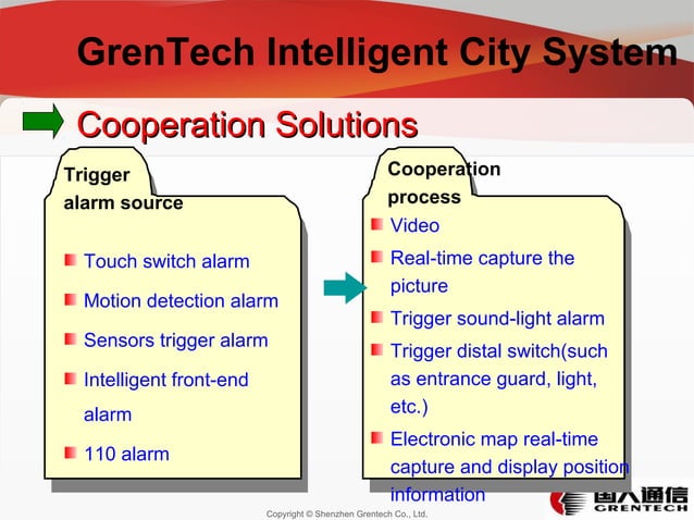 Grentech surveillance system | PPT | Home Security | Home & Garden