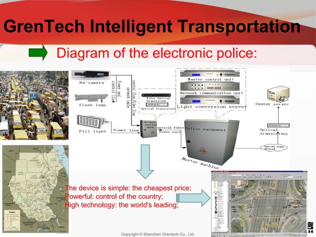 Grentech surveillance system | PPT | Home Security | Home & Garden