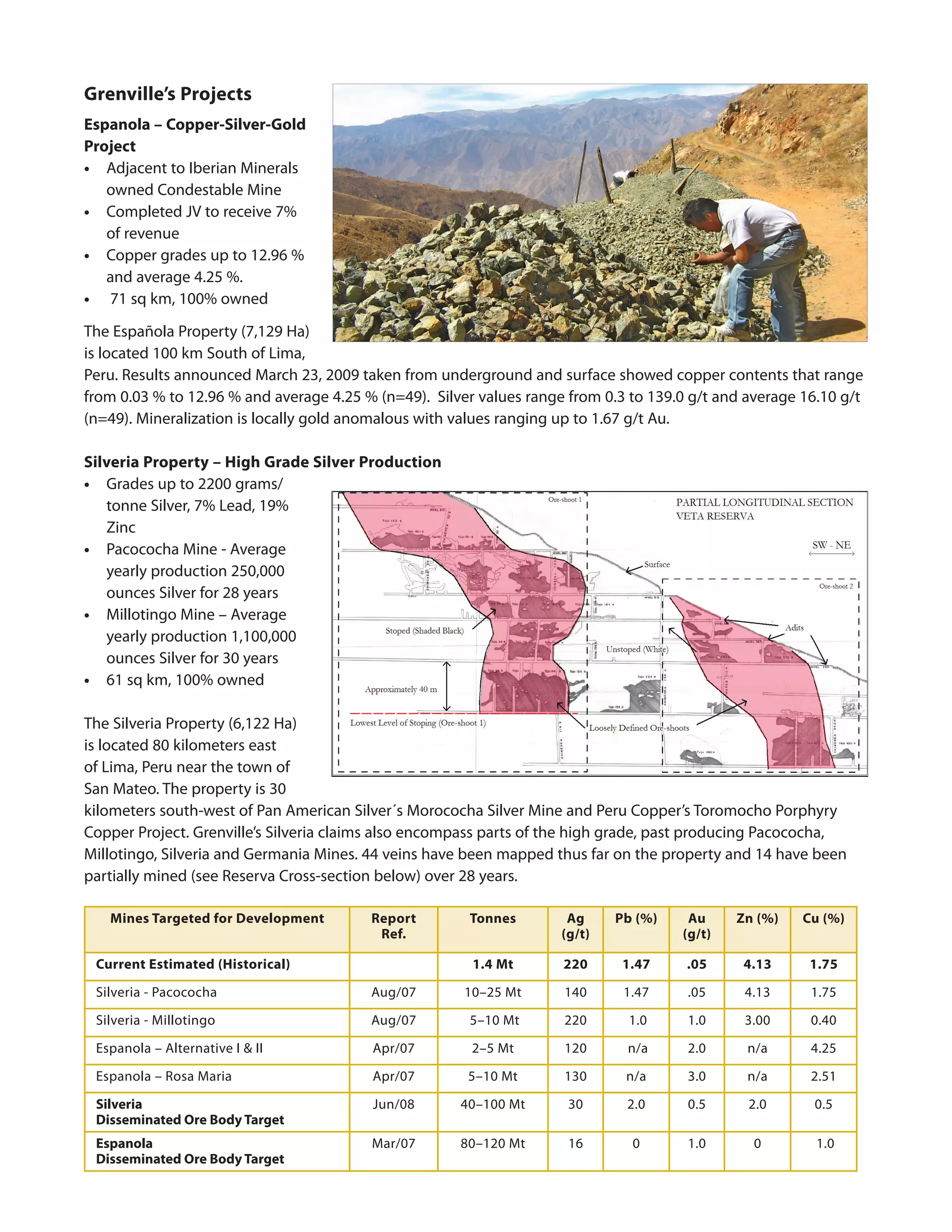 Grenville Gold Summary | PDF
