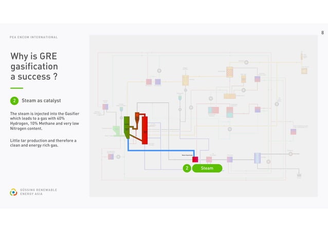Gussing Renewable Energy Asia | PDF | Power and Energy Industry ...