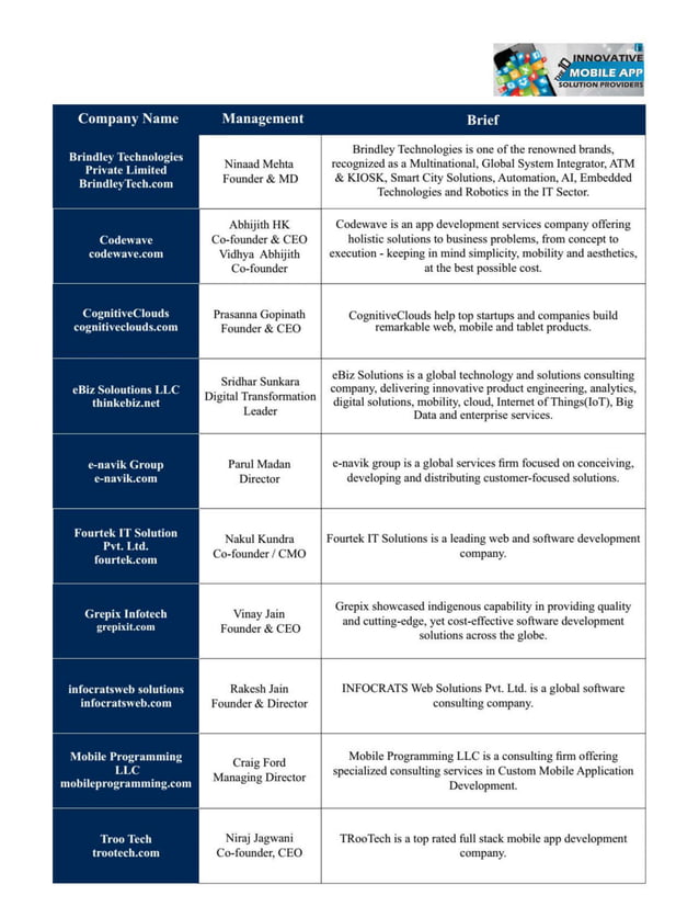 Grepixi infotech insights success certified | PDF