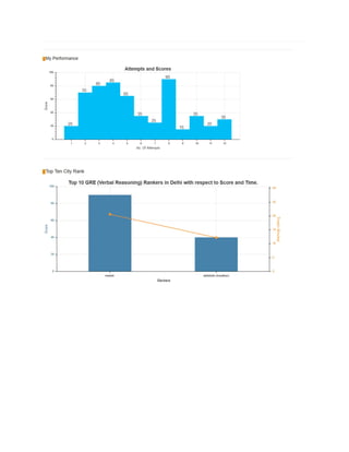 Gre practice test | PDF