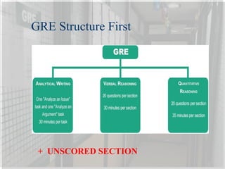 Gre preparation do's and don'ts | PPT
