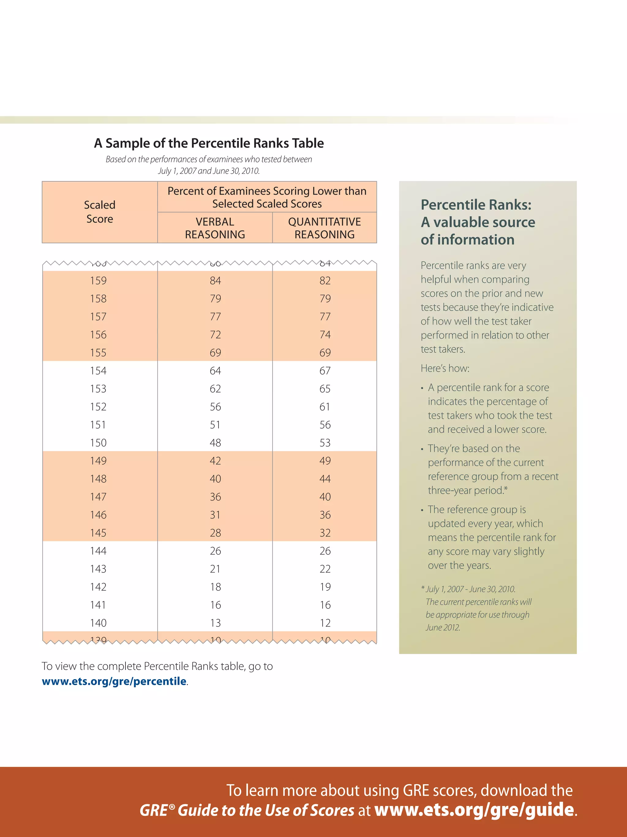 New Gre score scale brochure by ETS | PDF