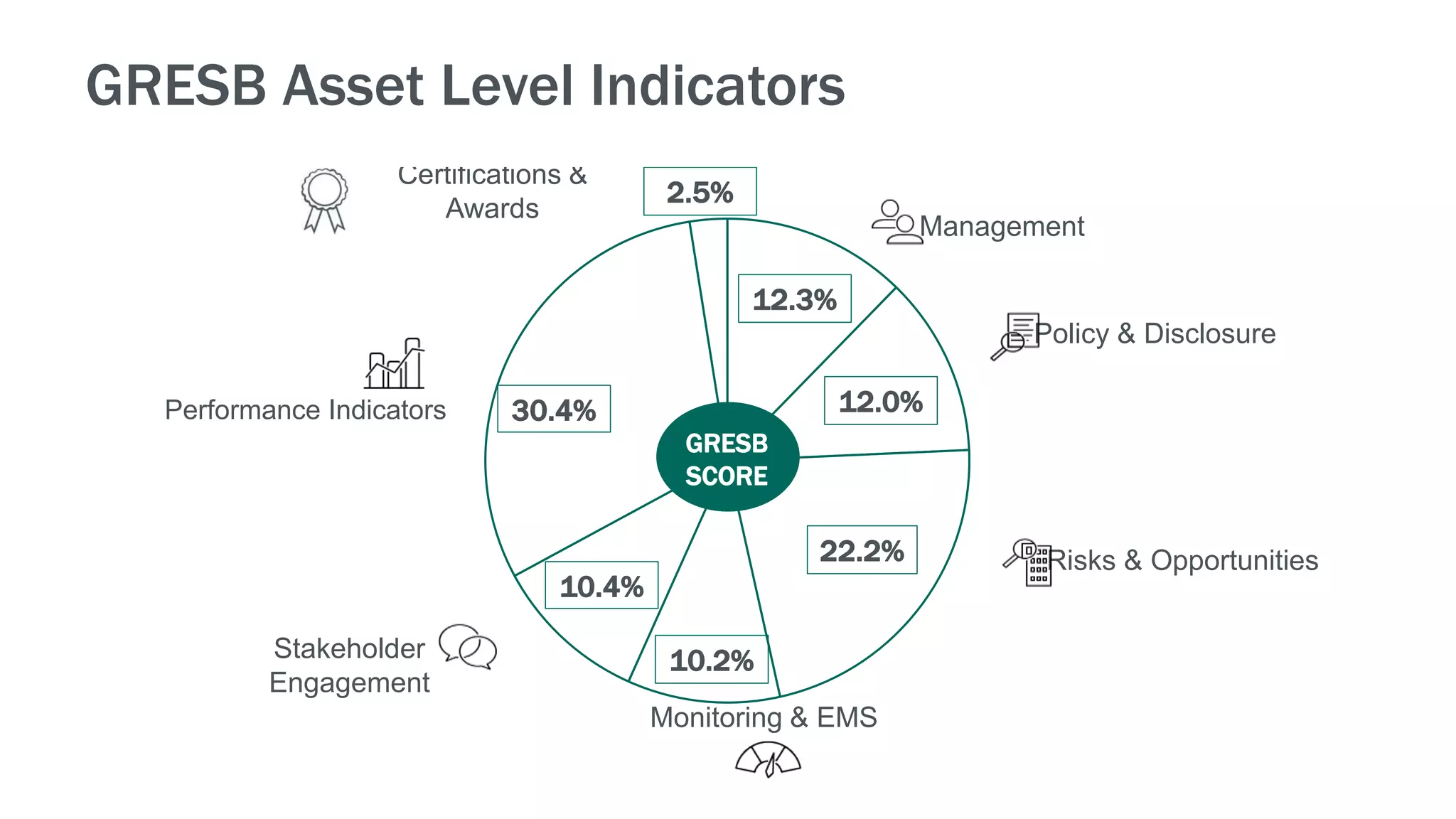GRESB Infrastructure | PPTX