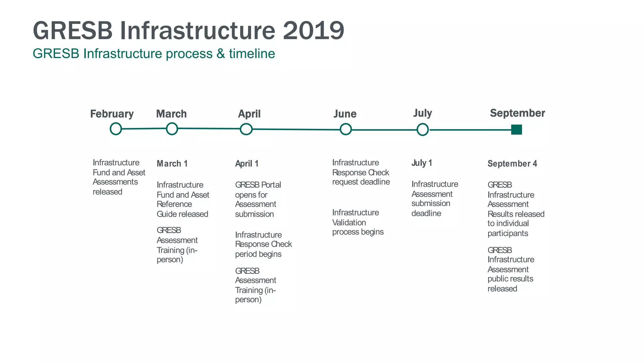 GRESB Infrastructure | PPTX
