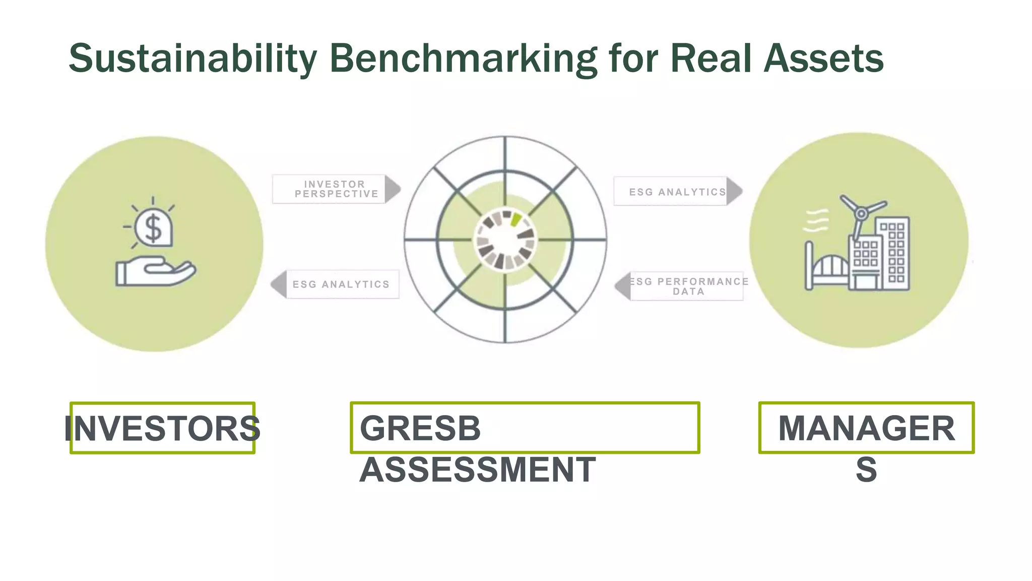 GRESB Infrastructure | PPTX