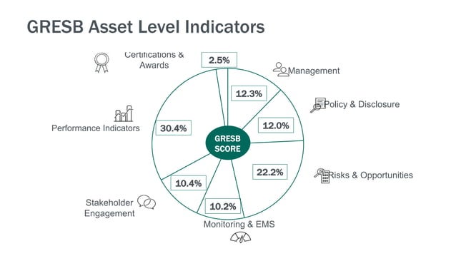 GRESB Infrastructure | PPTX