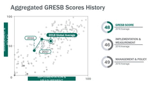 GRESB Infrastructure | PPTX