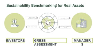 Gresb Infrastructure Pptx