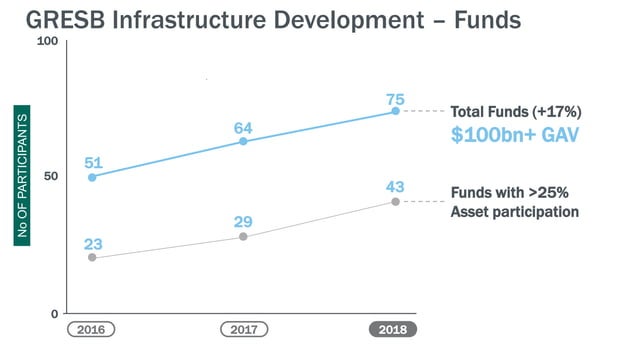 GRESB Infrastructure | PPTX