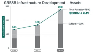 Gresb Infrastructure Pptx