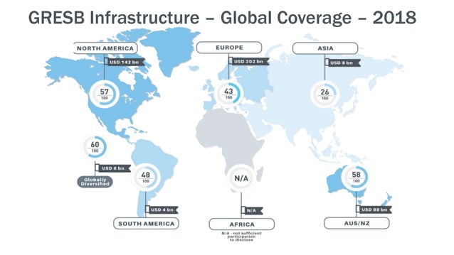 GRESB Infrastructure | PPTX