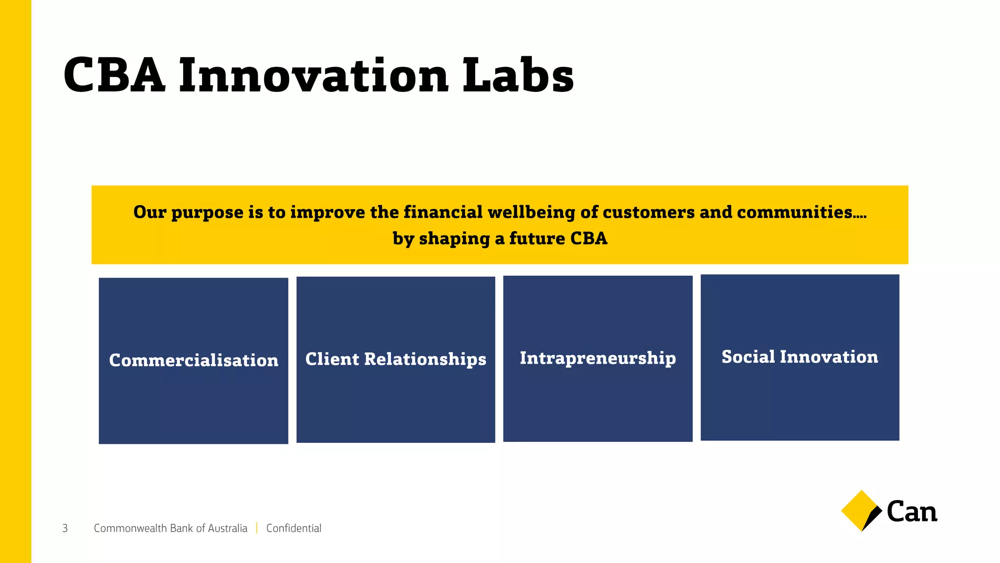 GRESB Simens SRAF Sydney - Nathan Robertson-Ball | PPT