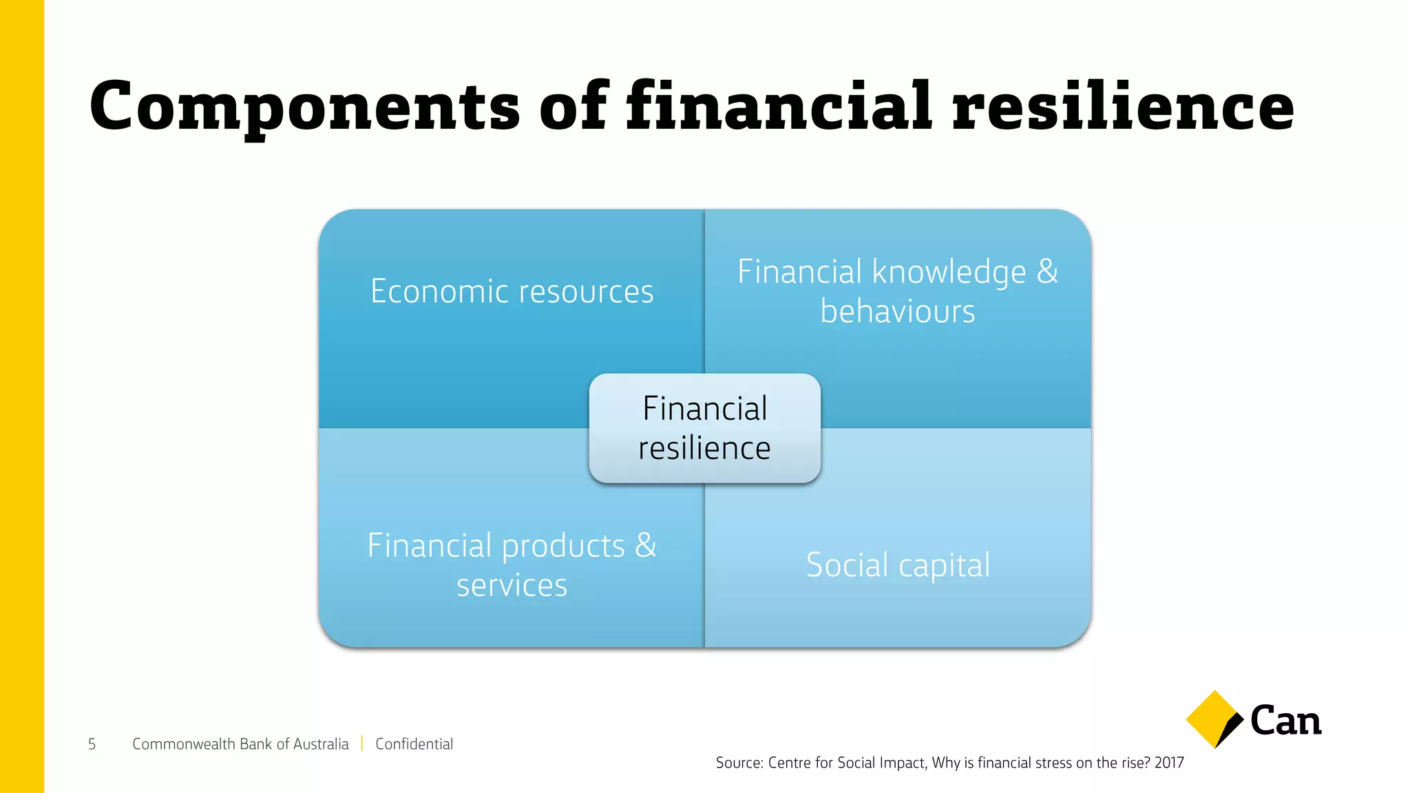 GRESB Simens SRAF Sydney - Nathan Robertson-Ball | PPT