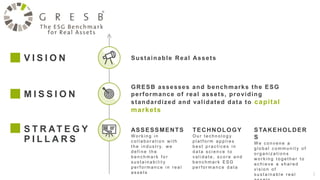 GRESB Real Estate | PPTX