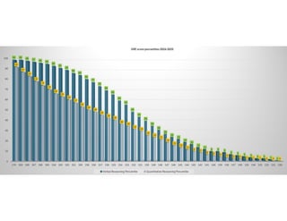 GRE Math_Verbal Score Percentiles 2024-2025.pdf