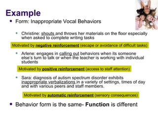 Gretchko Presentation Interfering Behaviors | PPT