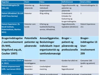 Grete Brorholt, Kora - Brugerinddragelse og Kora | PPT