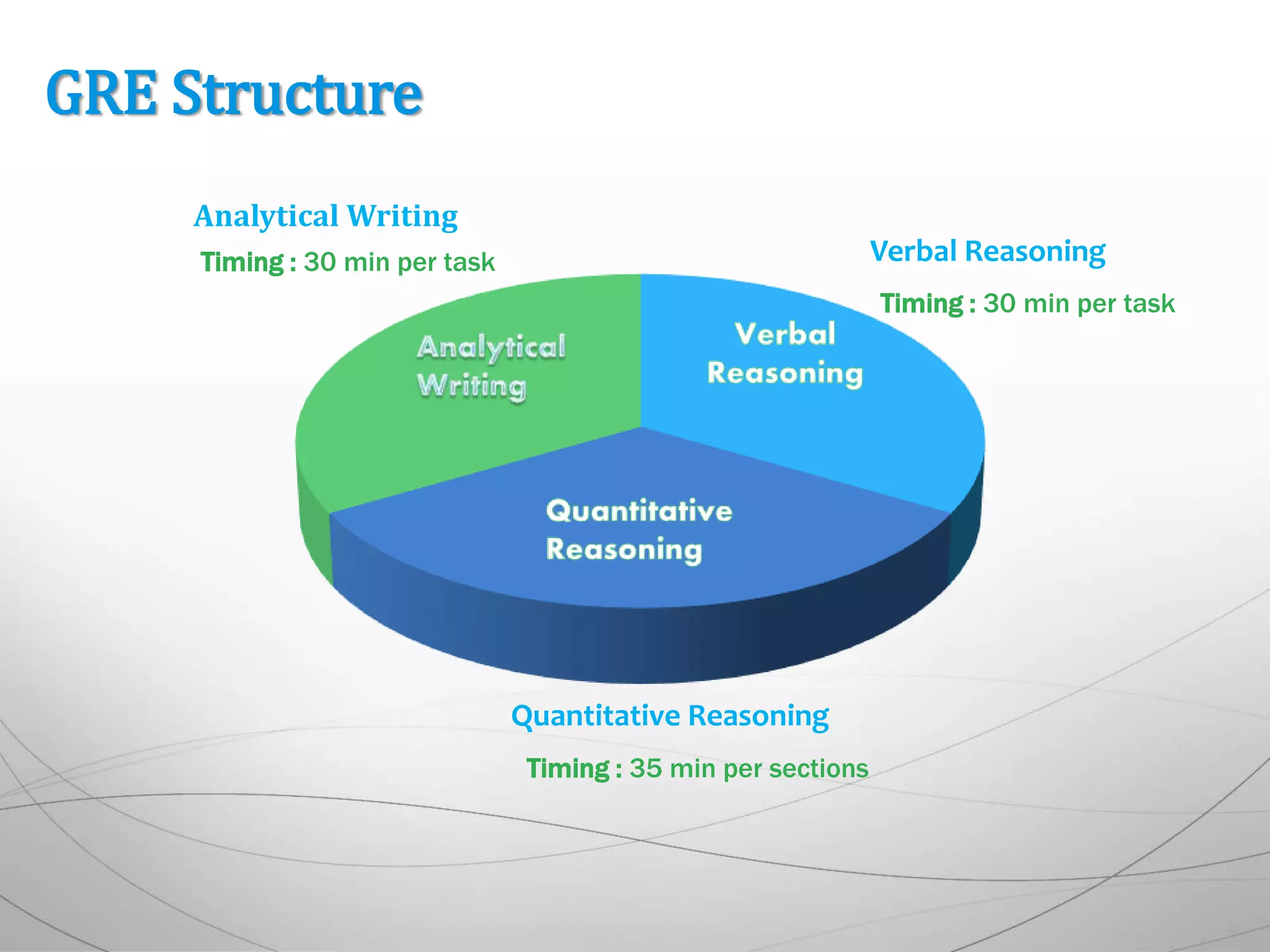 Gre test format | PPT
