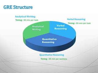Gre test format | PPT