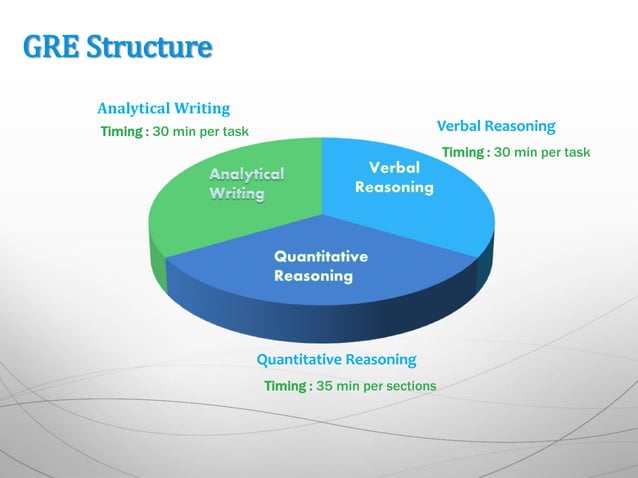 Gre test format | PPT