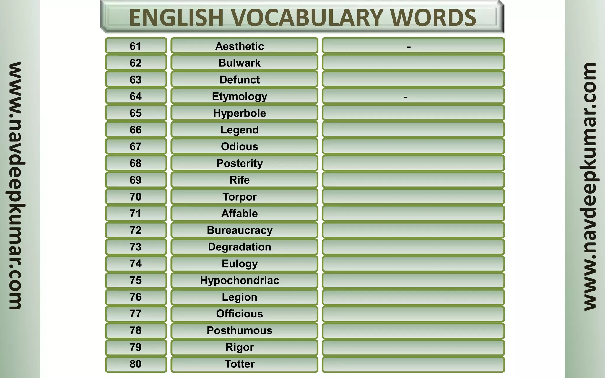 Gre vocabulary slides | PPTX