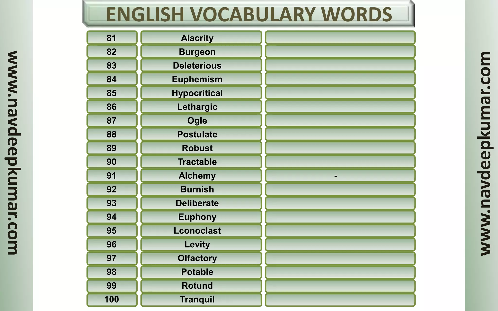 Gre vocabulary slides | PPTX