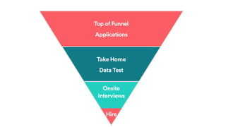 Scaling Data Science at Airbnb | PDF
