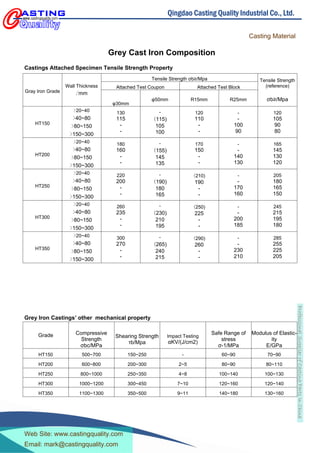 Grey Cast Iron Grades Composition and Properties | PDF