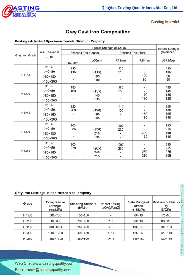 Grey Cast Iron Grades Composition and Properties | PDF | Physics | Science