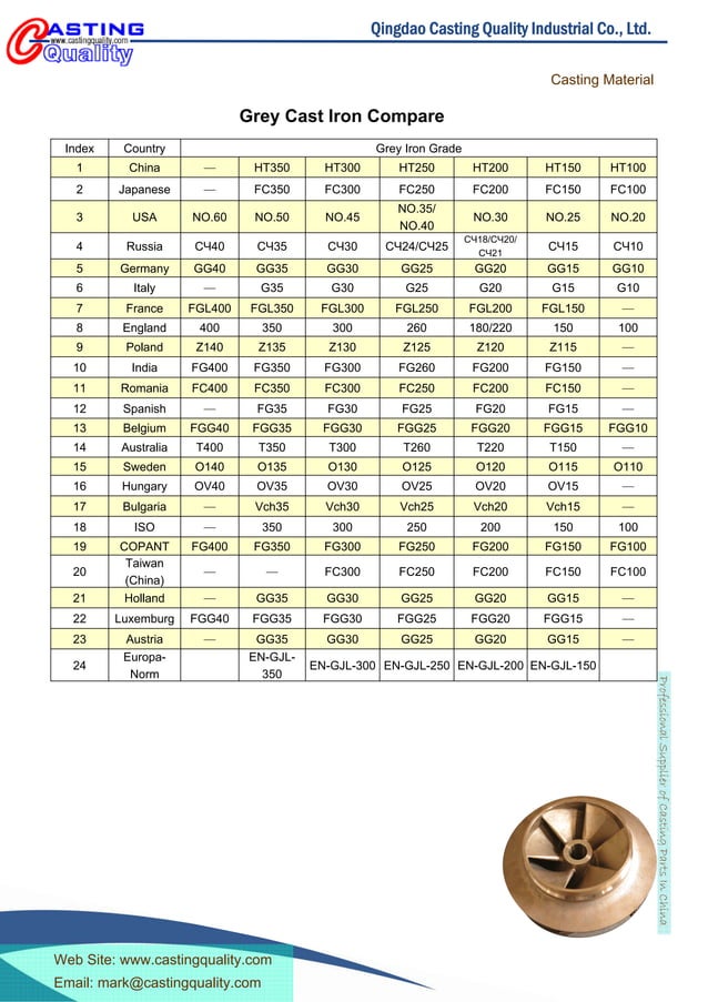 Grey Cast Iron Grades Composition and Properties | PDF | Physics | Science
