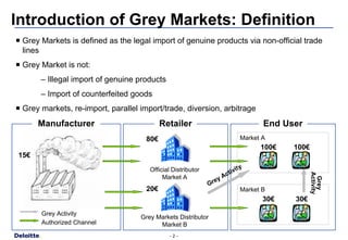 Grey Markets Deloitte Ralf Schwarzendahl Marc Abels | PDF
