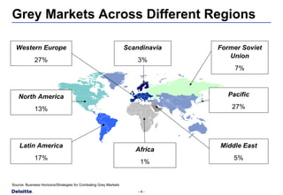 Grey Markets Deloitte Ralf Schwarzendahl Marc Abels | PDF