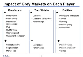 Grey Markets Deloitte Ralf Schwarzendahl Marc Abels | PDF
