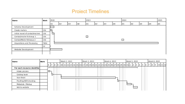 Grey slides forlis759-finalprojectpresentation | PPT