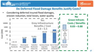 Grey and Green Infrastructure Benefit Cost, Return on Investment ...