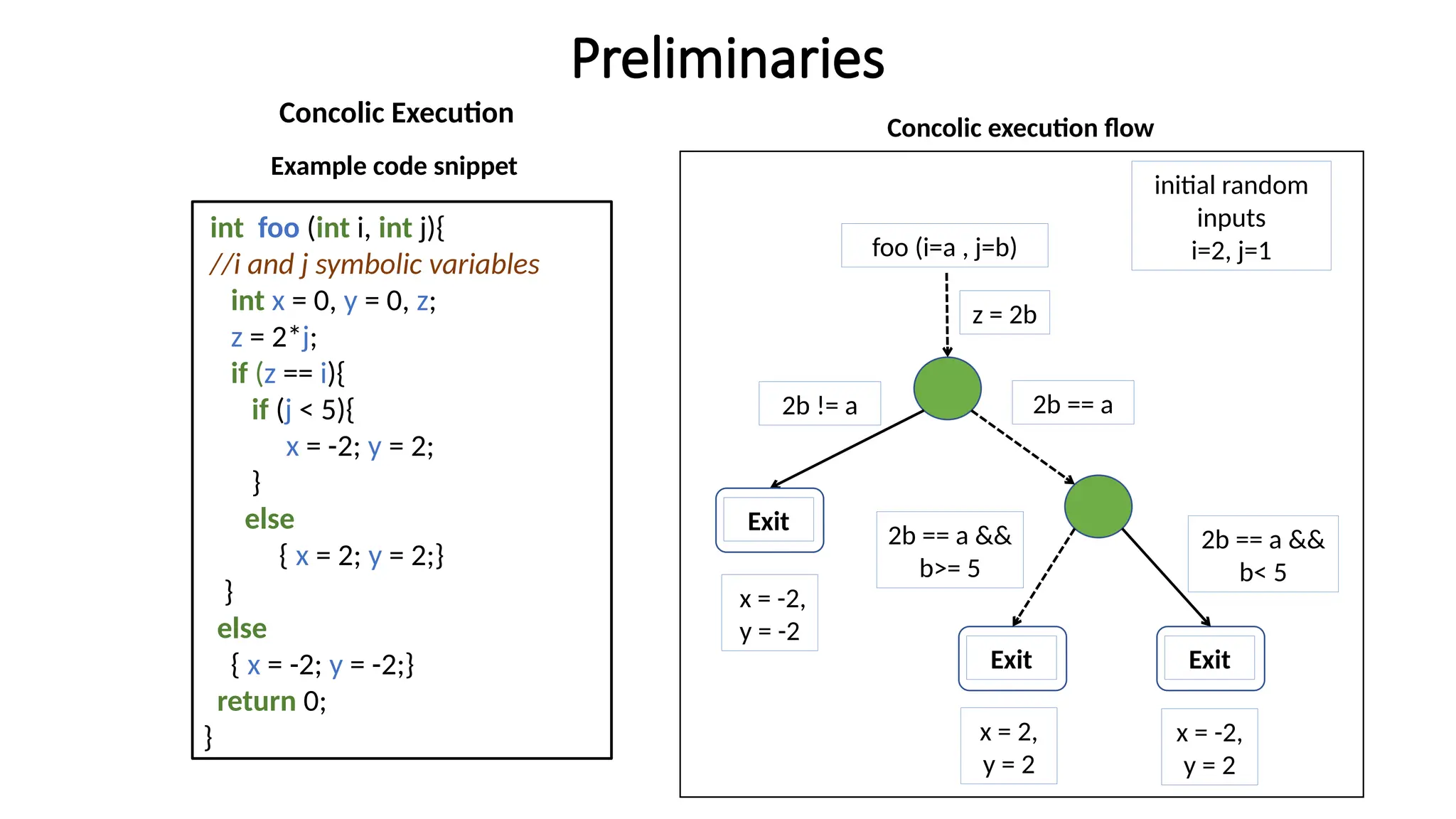 GreyConE: Scalable test generation framework | PPTX