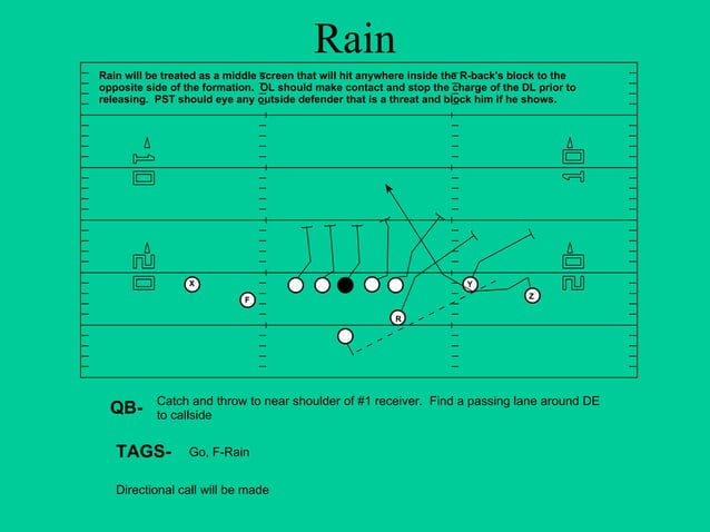 Grey Ghost Air Raid Offense | PPT