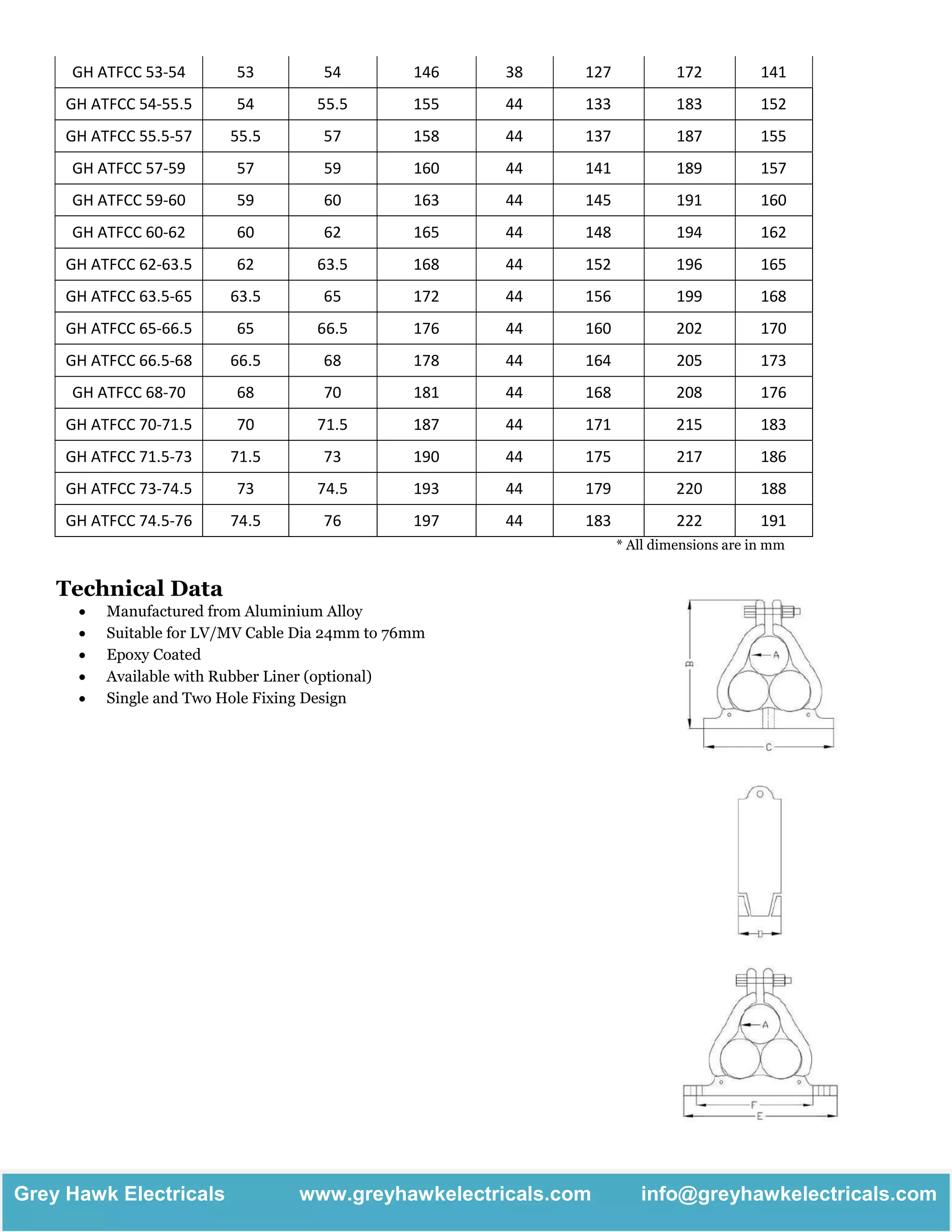Grey hawk cable cleats | PDF