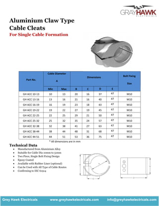 Grey hawk cable cleats | PDF