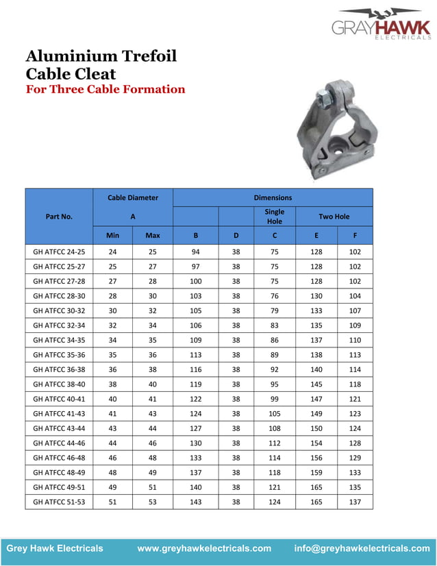 Grey hawk cable cleats | PDF