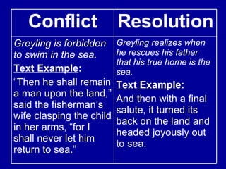 Greyling PowerPoint | PPT